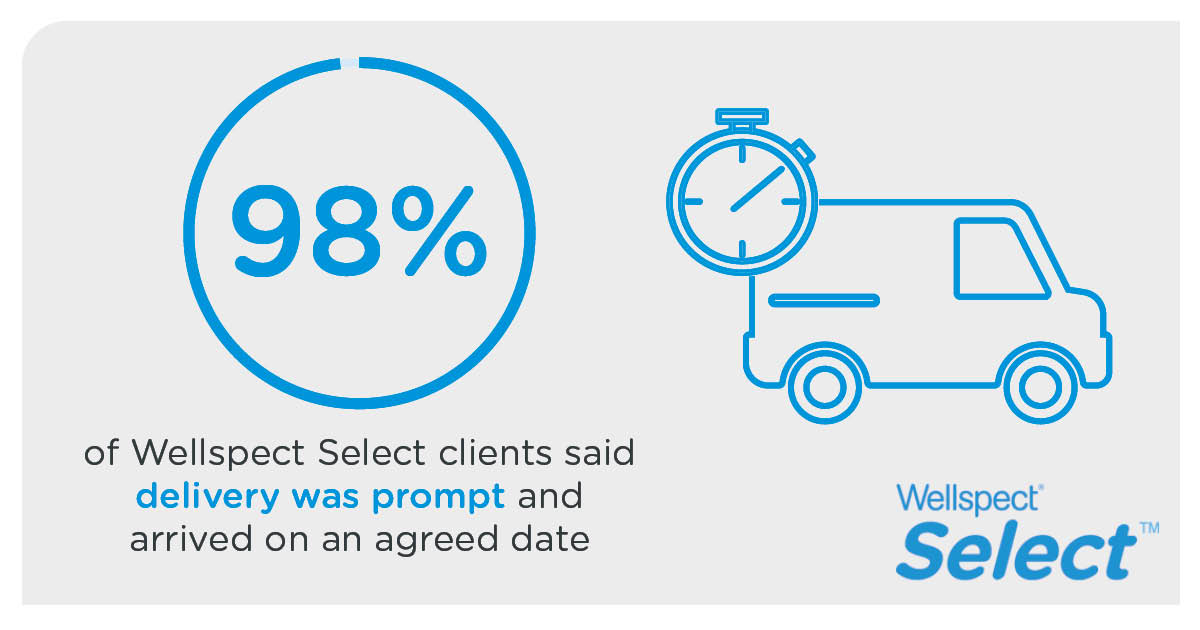 News: Satisfaction Survey Results